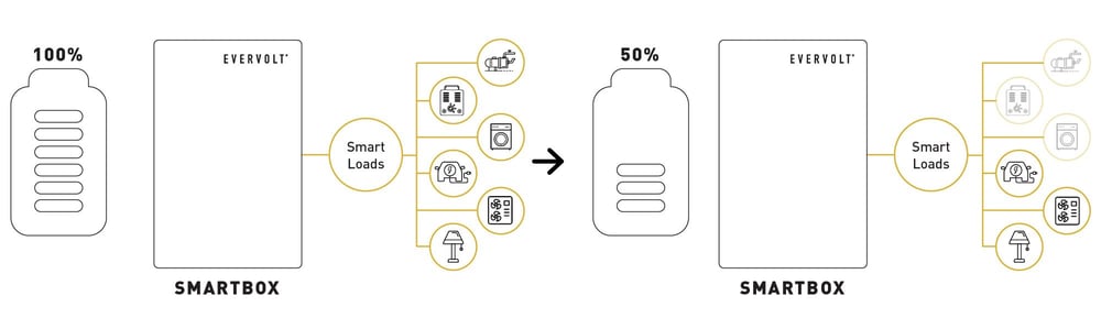 EVERVOLT SmartBox | Panasonic North America - United States